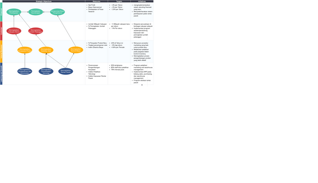 Balanced Scorecard with Strategy Map | Visual Paradigm Community